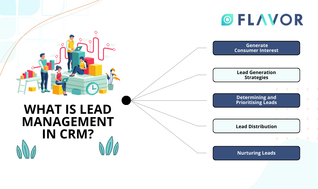 What Is Lead Management Definition Process And Why Is It Important What Is Lead Management Definition Process And Why Is It Important
