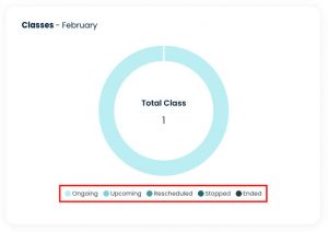A Beginner’s Guide To Dashboard: Everything You Need To Know - Flavor