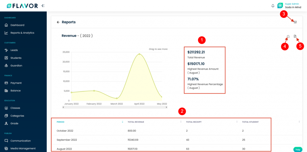 A Beginner’s Guide To Payment-Report: Everything You Need To Know - Flavor