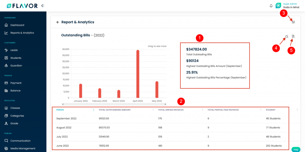 A Beginner’s Guide To Payment-Report: Everything You Need To Know - Flavor