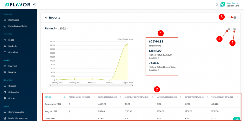 A Beginner’s Guide To Payment-Report: Everything You Need To Know - Flavor