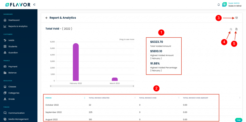 A Beginner’s Guide To Payment-Report: Everything You Need To Know - Flavor