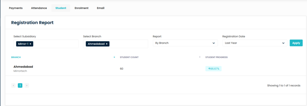 A Beginner’s Guide To Student-Report: Everything You Need To Know - Flavor